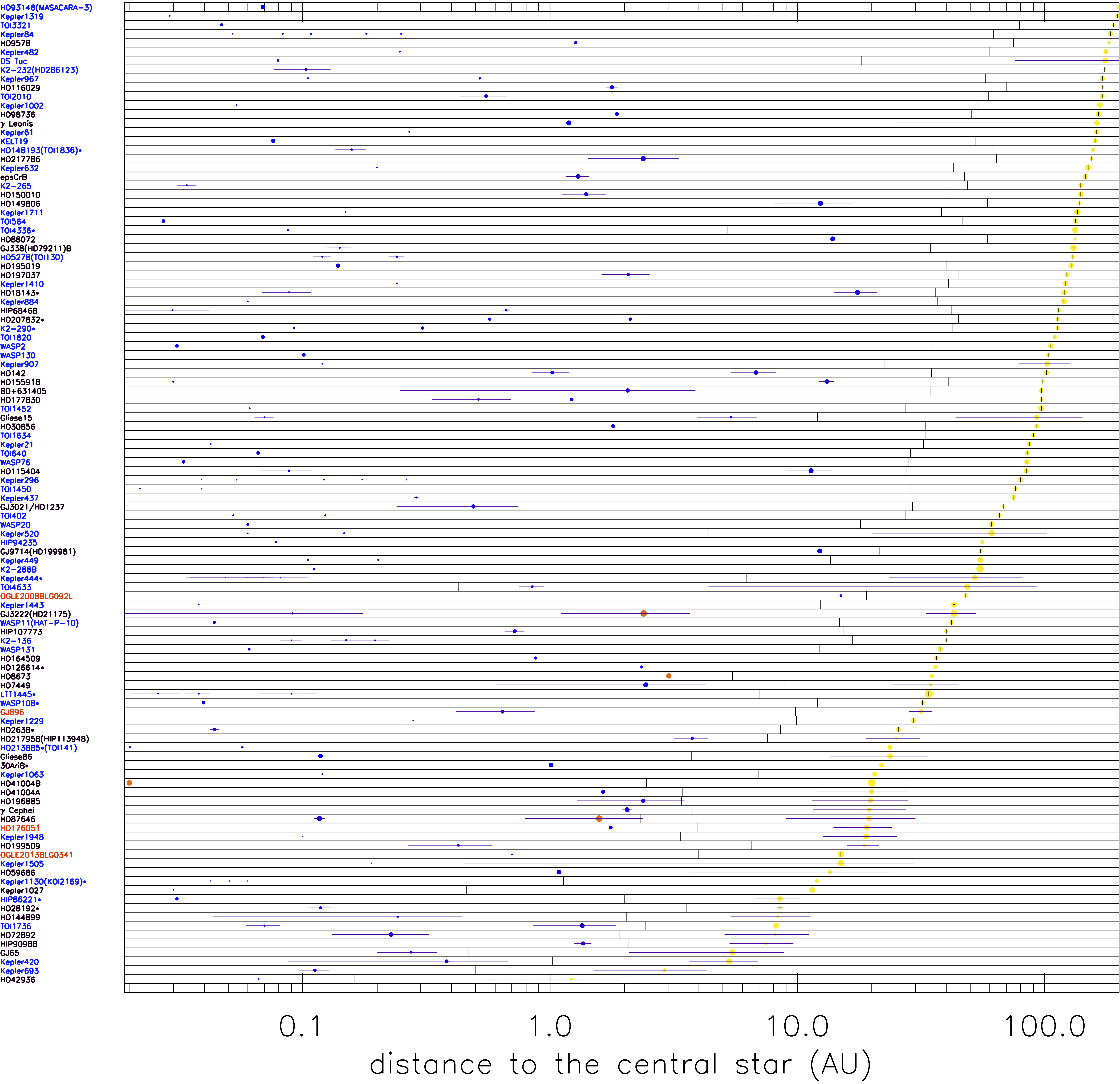 PLANETS IN BINARY SYSTEMS (independent database & information page)